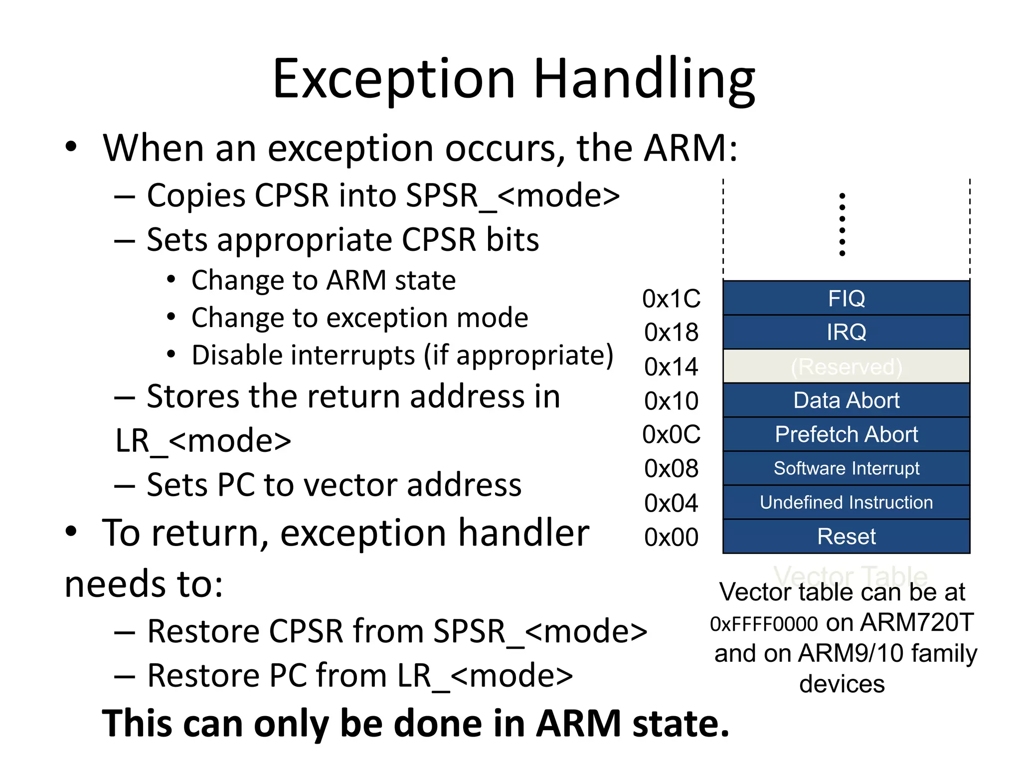ARM Processor | PPTX