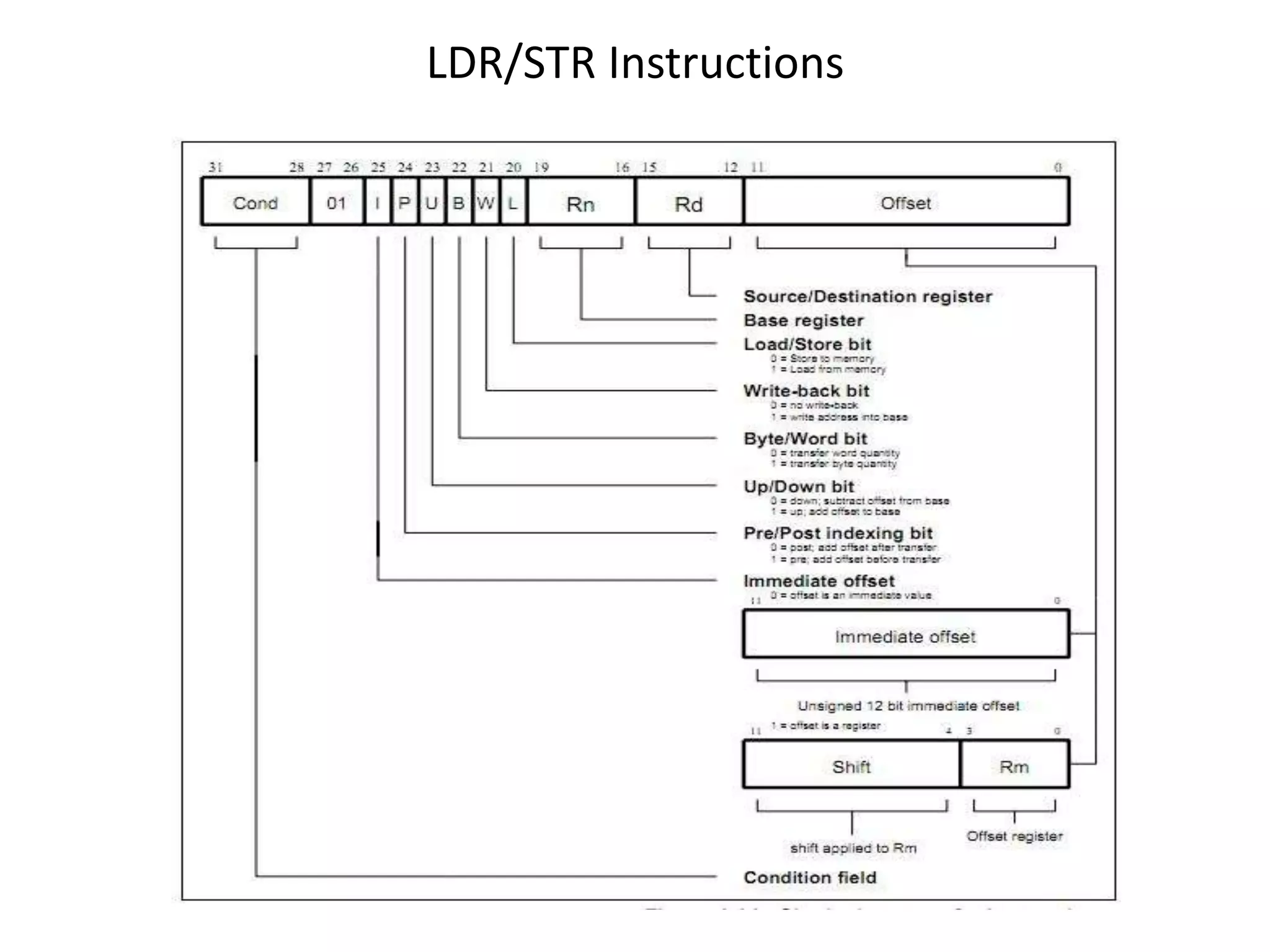 ARM Processor | PPTX