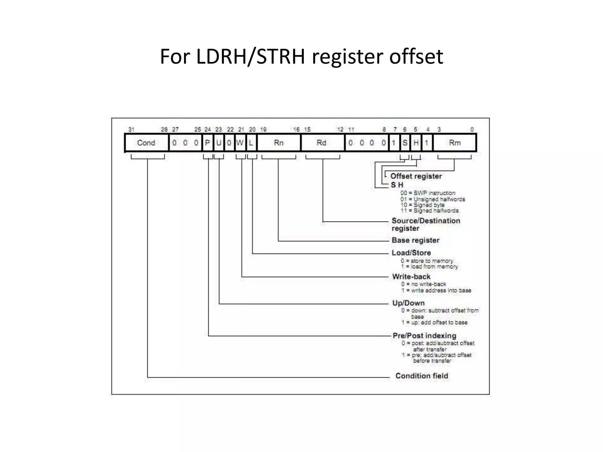 ARM Processor | PPTX