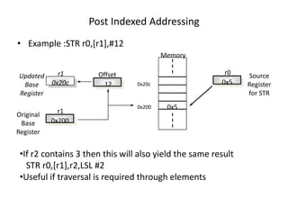 ARM Processor | PPTX