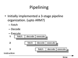 ARM Processor | PPTX