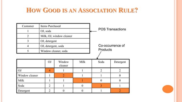 Association rule mining and Apriori algorithm | PPTX | Databases | Computer Software and ...