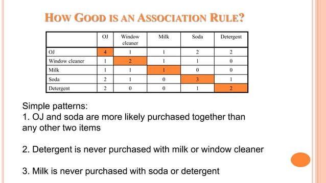 Association rule mining and Apriori algorithm | PPTX | Databases ...