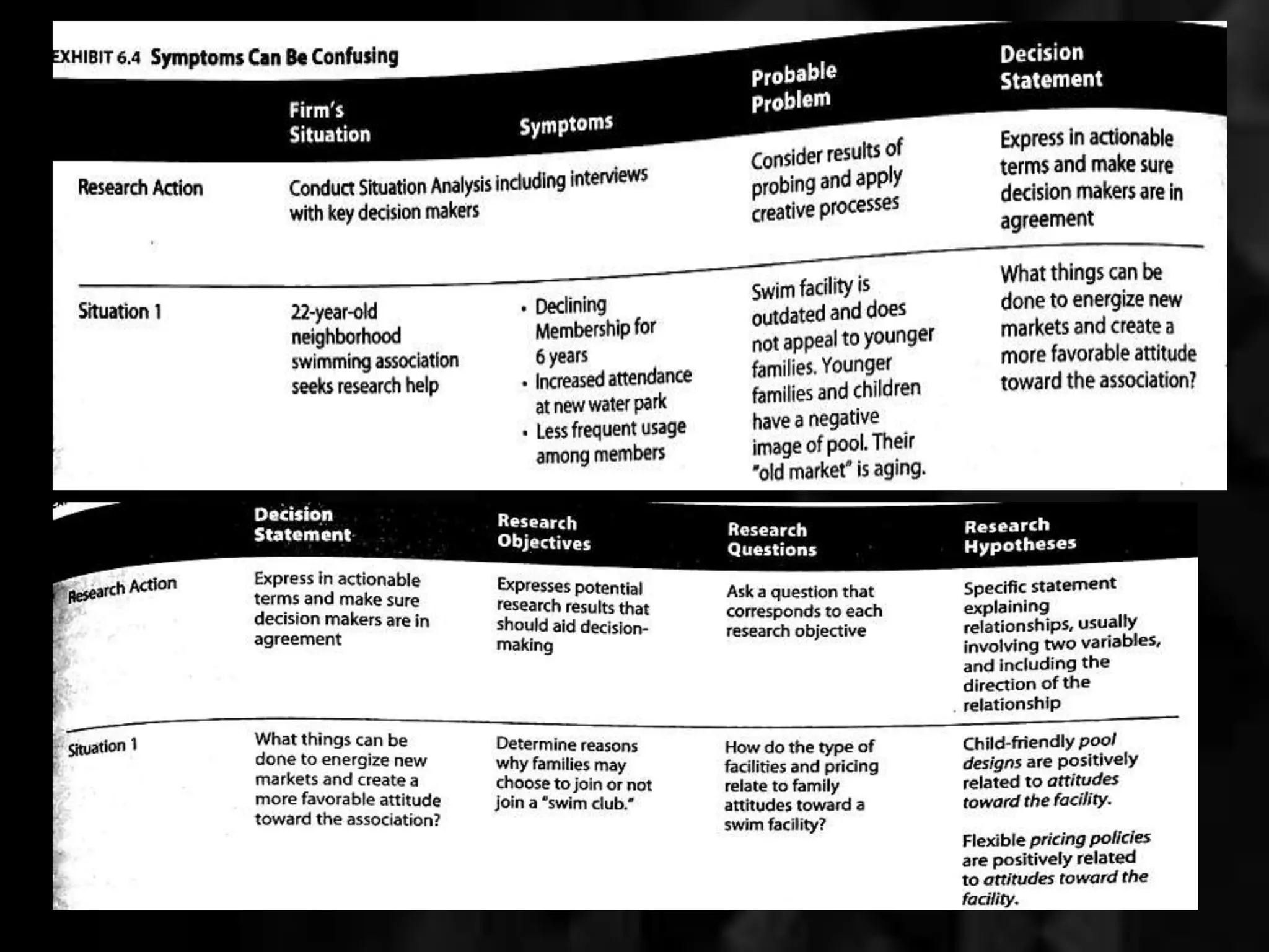 PROBLEM DEFINITION AND RESEARCH PROPOSAL | PPT