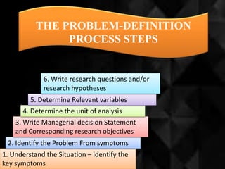 PROBLEM DEFINITION AND RESEARCH PROPOSAL | PPT