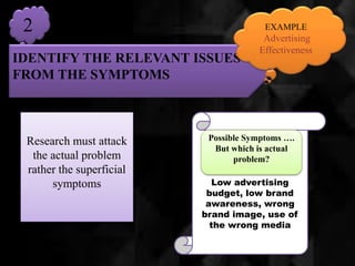 PROBLEM DEFINITION AND RESEARCH PROPOSAL | PPTX