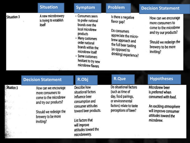 PROBLEM DEFINITION AND RESEARCH PROPOSAL | PPT
