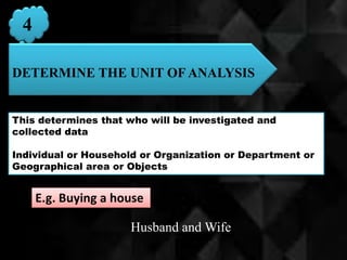 PROBLEM DEFINITION AND RESEARCH PROPOSAL | PPT