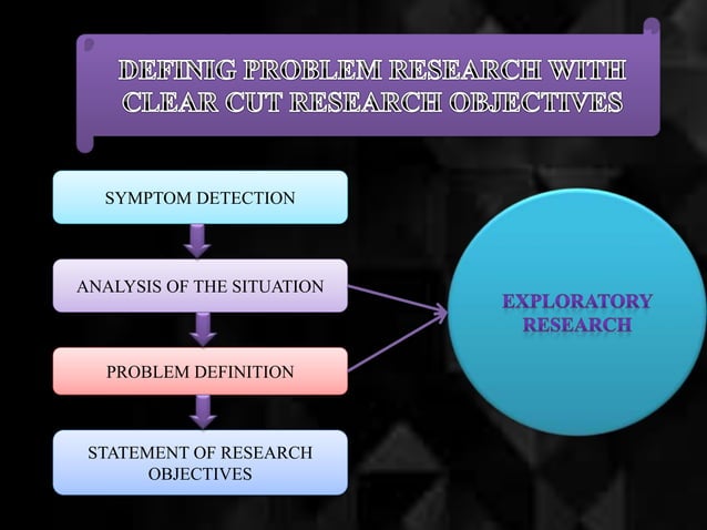 PROBLEM DEFINITION AND RESEARCH PROPOSAL | PPT
