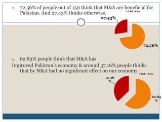 Arm Final Report Presentation | PPTX