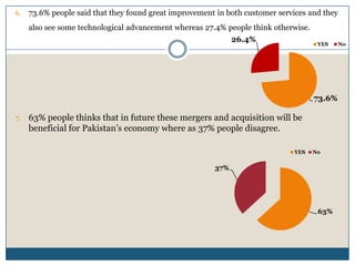 Arm Final Report Presentation | PPTX