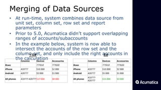 ARM Financial Reporting Enhancements in Acumatica 5.0, by Gabrial Michaud | PPTX