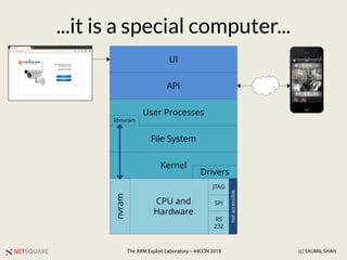 ARM IoT Firmware Emulation Workshop | PPT