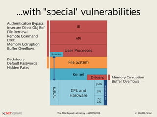 ARM IoT Firmware Emulation Workshop | PPT