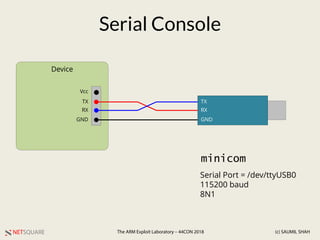 ARM IoT Firmware Emulation Workshop | PPT