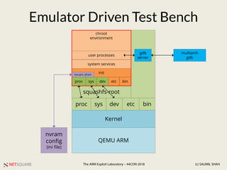 ARM IoT Firmware Emulation Workshop | PPT