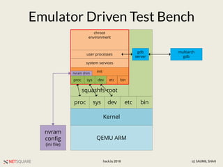 Hack.LU 2018 ARM IoT Firmware Emulation Workshop | PPT