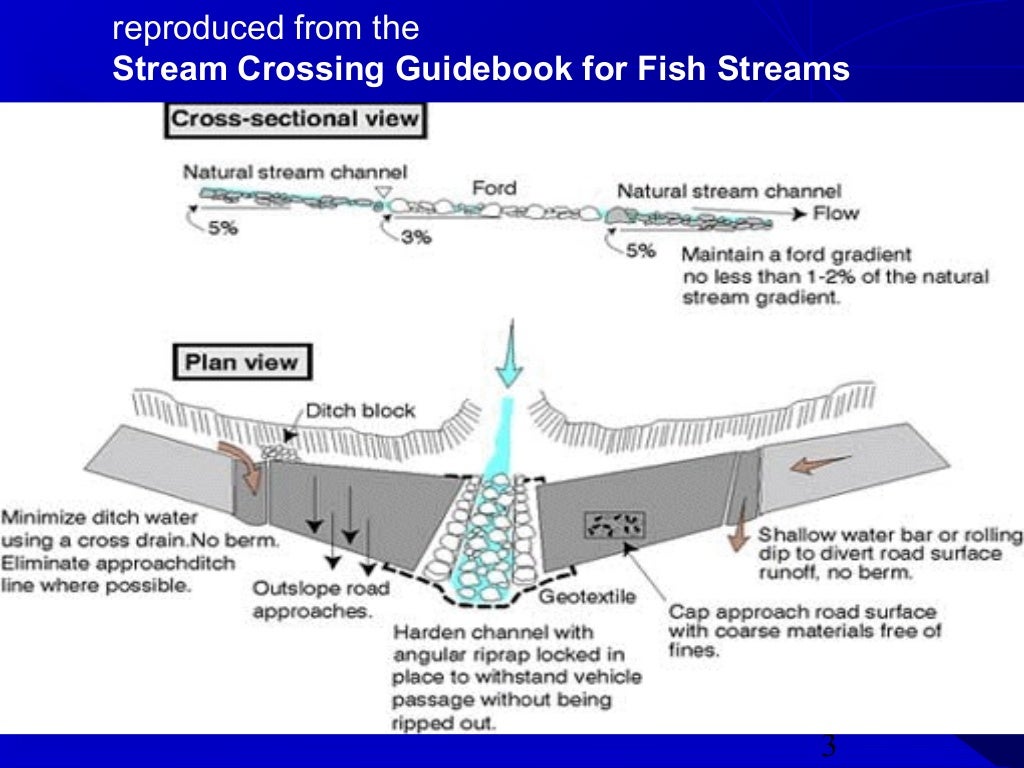 Armoured Ford - Low Water Stream Crossing