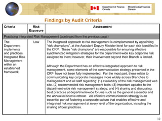 Audit of Risk Management Final Report | PDF