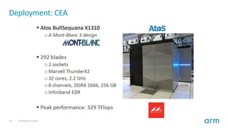 Arm as a Viable Architecture for HPC and AI | PDF | Operating Systems | Computer Software and ...