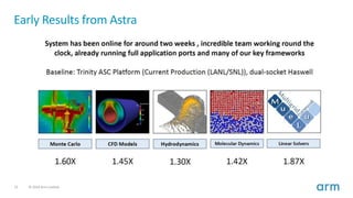 Arm as a Viable Architecture for HPC and AI | PDF