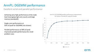 Arm as a Viable Architecture for HPC and AI | PDF | Operating Systems | Computer Software and ...