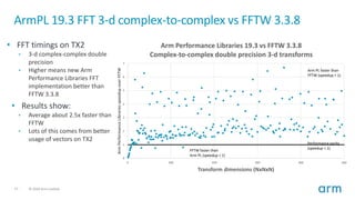 Arm as a Viable Architecture for HPC and AI | PDF | Operating Systems | Computer Software and ...