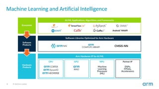 Arm as a Viable Architecture for HPC and AI | PDF