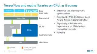 Arm as a Viable Architecture for HPC and AI | PDF | Operating Systems | Computer Software and ...