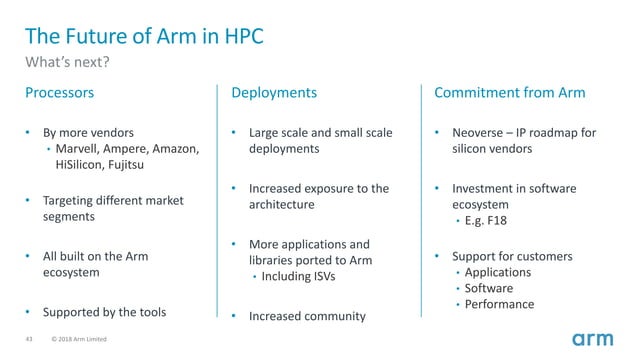 Arm as a Viable Architecture for HPC and AI | PDF