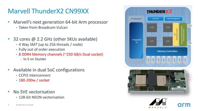 Arm as a Viable Architecture for HPC and AI | PDF