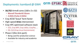 Arm as a Viable Architecture for HPC and AI | PDF | Operating Systems | Computer Software and ...
