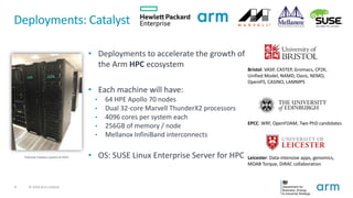 Arm as a Viable Architecture for HPC and AI | PDF | Operating Systems | Computer Software and ...