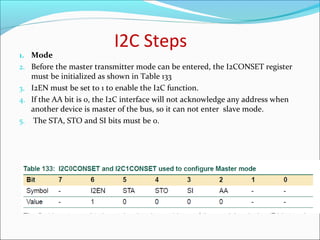 Arm i2 c eeprom | PPT | Computing | Technology & Computing