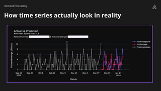 [DSC DACH 24] Reduce waste by state-of-the art Demand Forecasting using ...