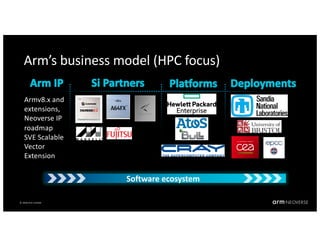 Arm in HPC | PDF