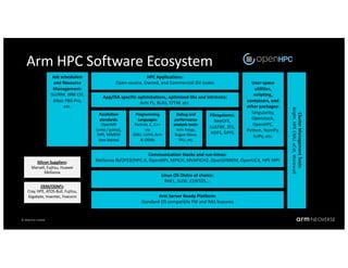 Arm in HPC | PDF