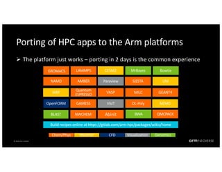 Arm in HPC | PDF