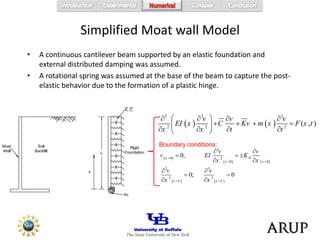 Assessing the Collapse Hazard of Base Isolated Buildings Considering ...