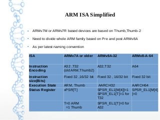 Arm instruction classification