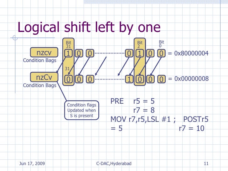 Logical Shift Left Assembly – RISC-V: Implementing SLLI, SRLI and SRAI ...