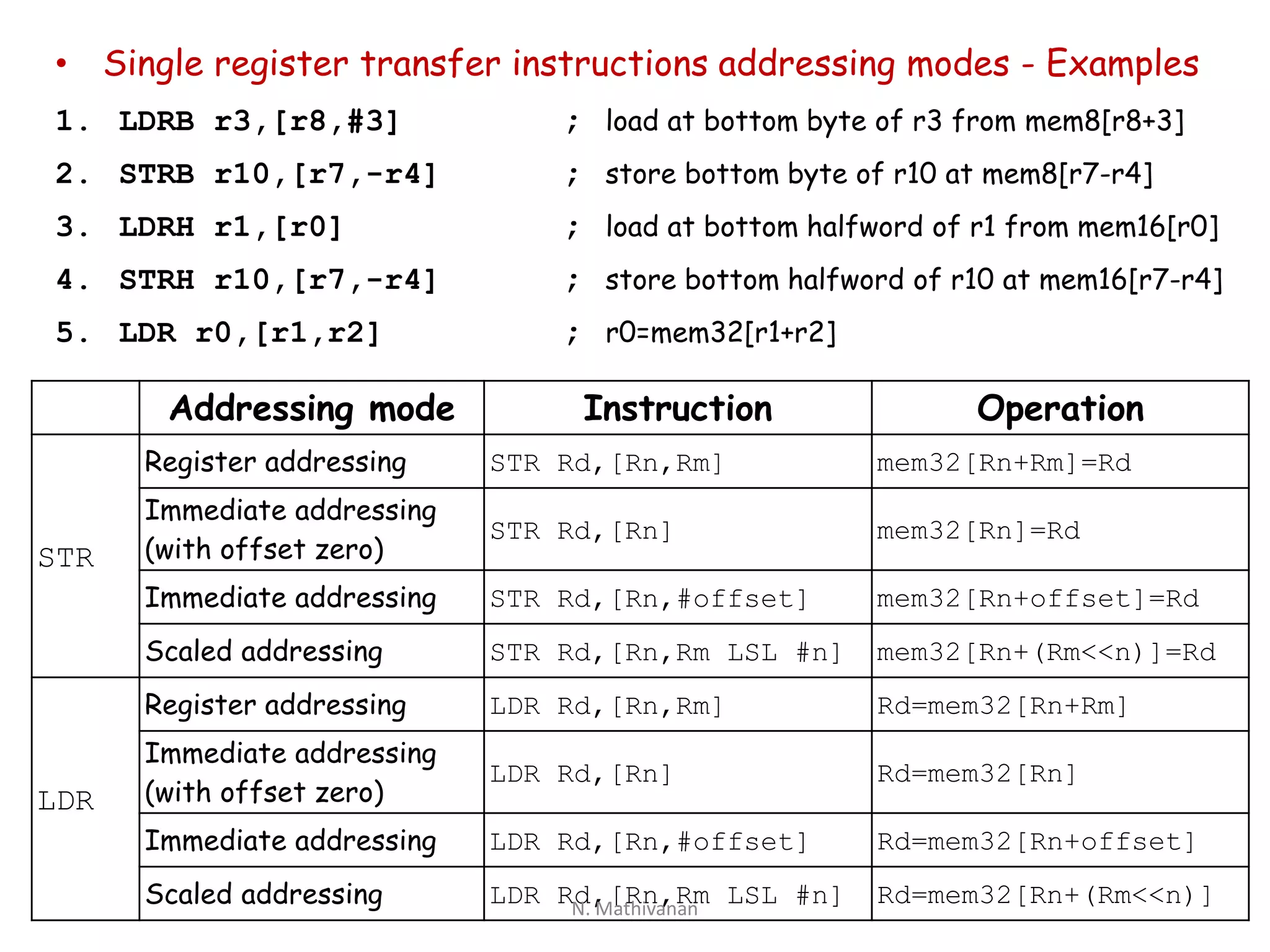 Arm instruction set | PDF