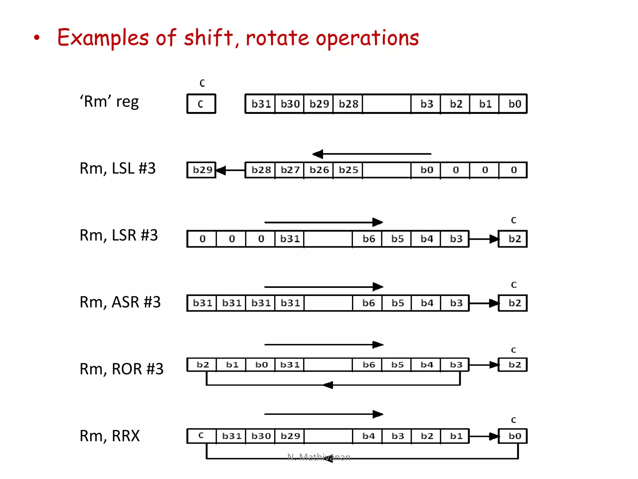 Arm instruction set | PDF