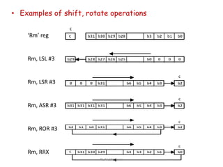 Arm instruction set | PDF