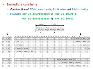 Arm instruction set | PDF