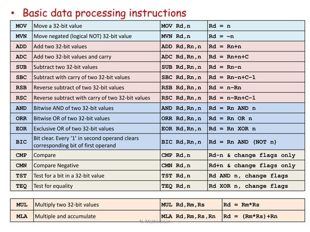 Arm instruction set | PPT