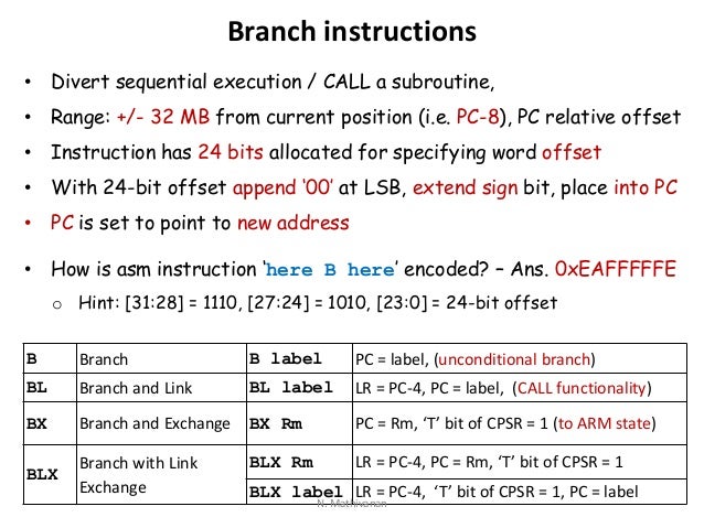 Arm Instruction Set 