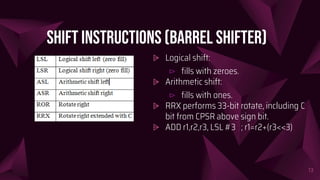 ARM instruction set | PPTX