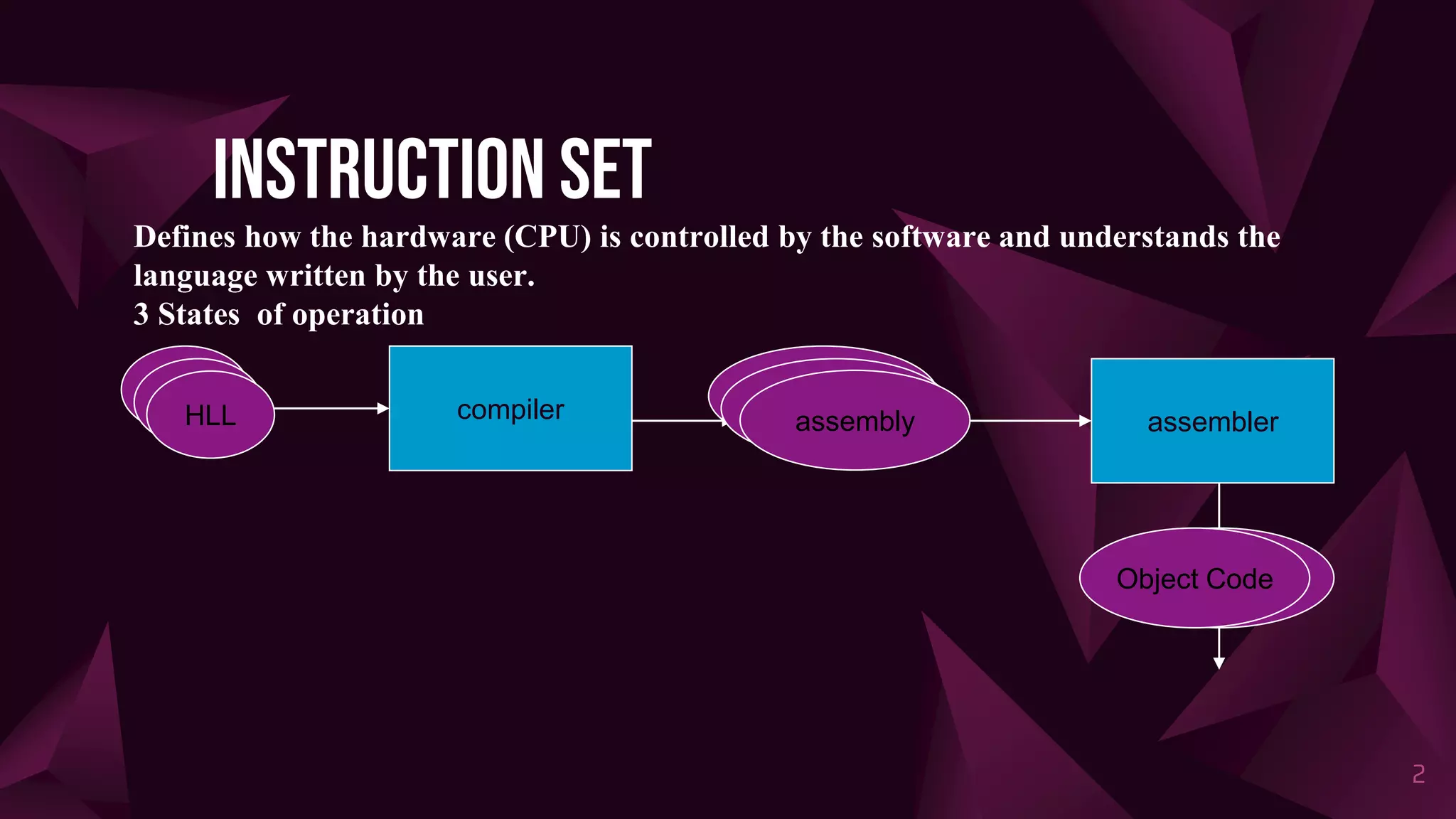 ARM instruction set | PPTX