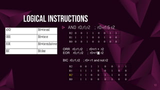 ARM instruction set | PPTX